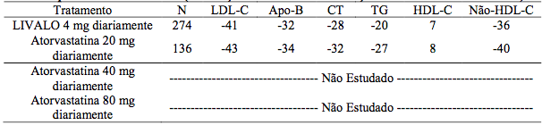 pivast 2mg com 30 comprimidos - Bula, para que serve e como tomar