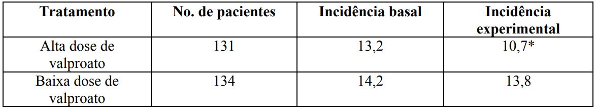 Compare o preço de Torval Cr 300 Mg Caixa 30 Comprimidos nas melhores ...